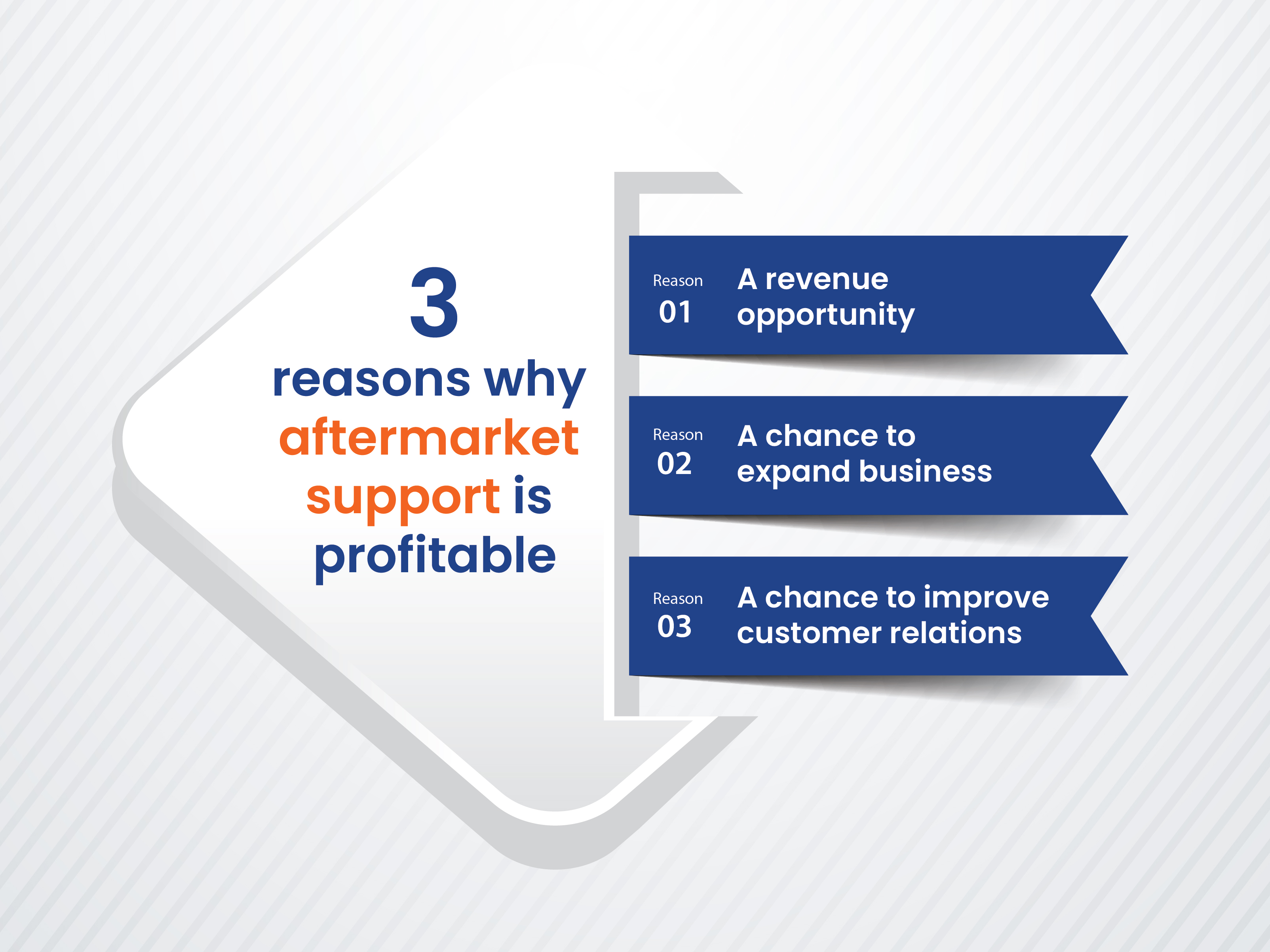 Here's why manufacturing's aftermarket support is a profitable revenue ...