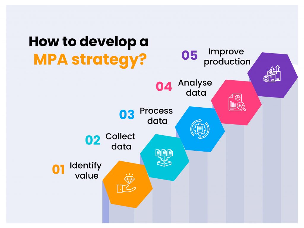 Manufacturing process analysis: Steps & benefits you should know! - Radiant
