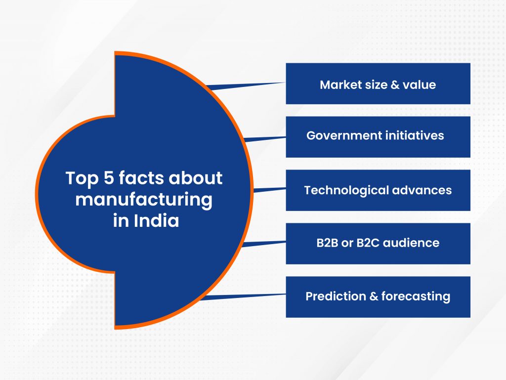 5 facts people must know about India's manufacturing in 2023 - Radiant